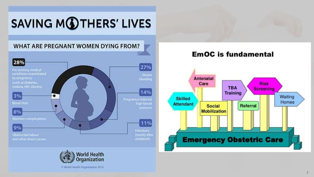 Obstetric emergencies