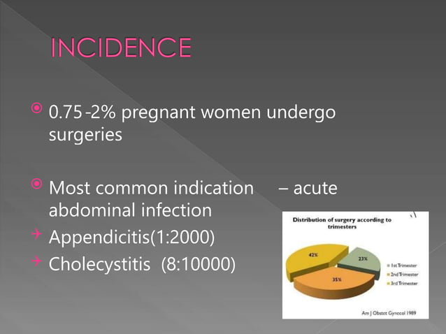 OBSTETRIC PATIENT POSTED FOR NON OBSTETRIC tushar.docx