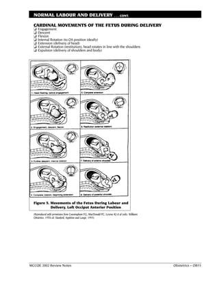 Obstetrics | PDF