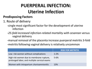OBSTETRICS - Puerperal Infection | PDF