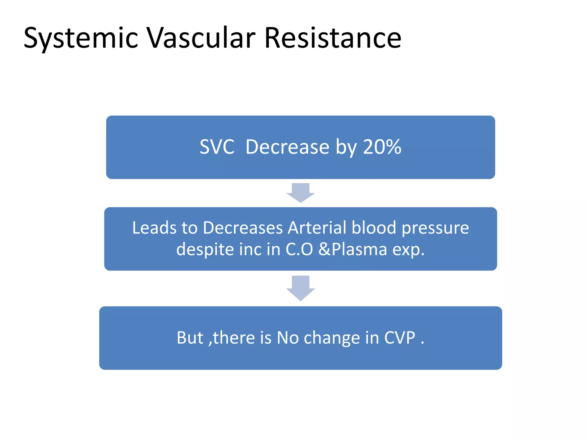 Obstetrics anaesthesia | PPTX