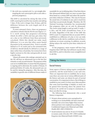 Obstetrics Notes and Review | PDF