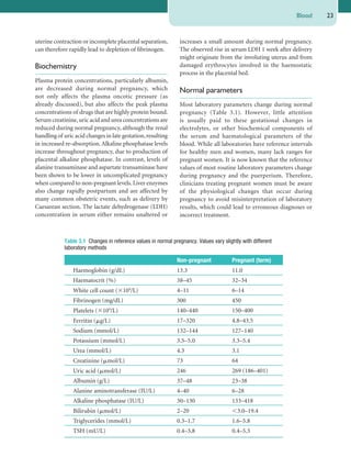 Obstetrics Notes and Review | PDF