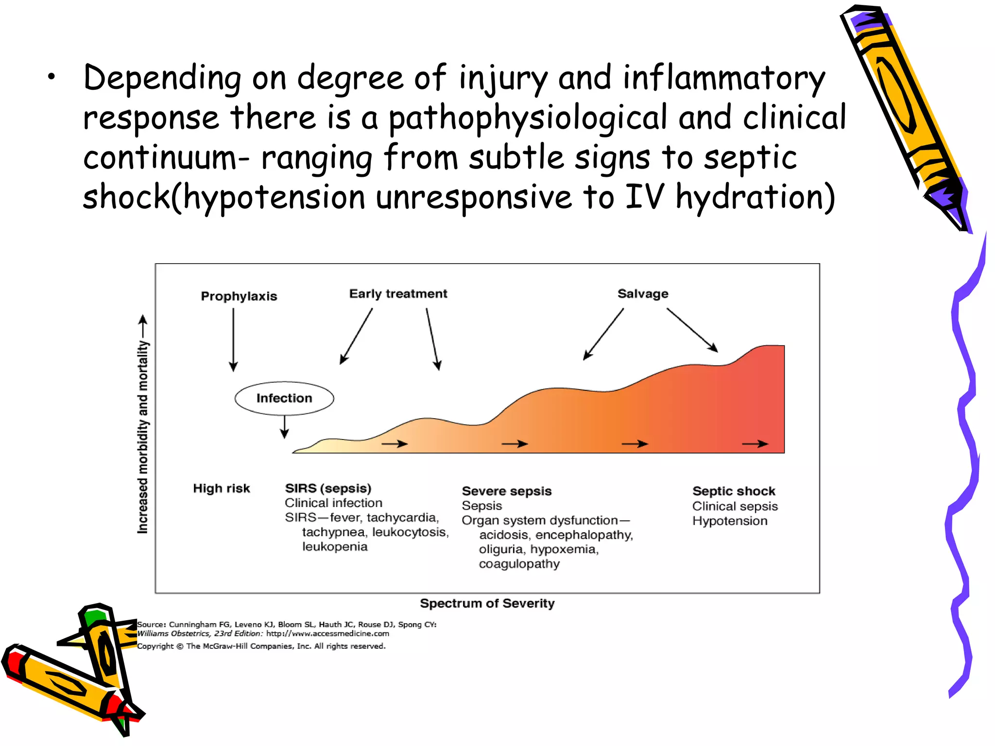 Obstetric sepsis | PPTX