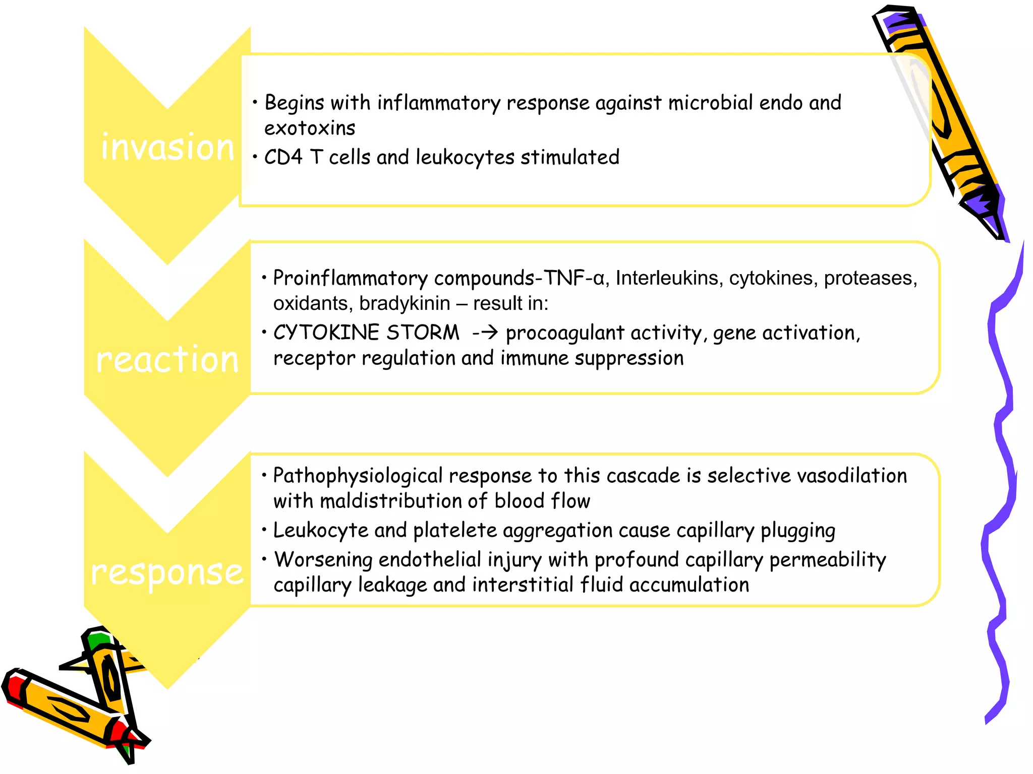 Obstetric sepsis | PPTX