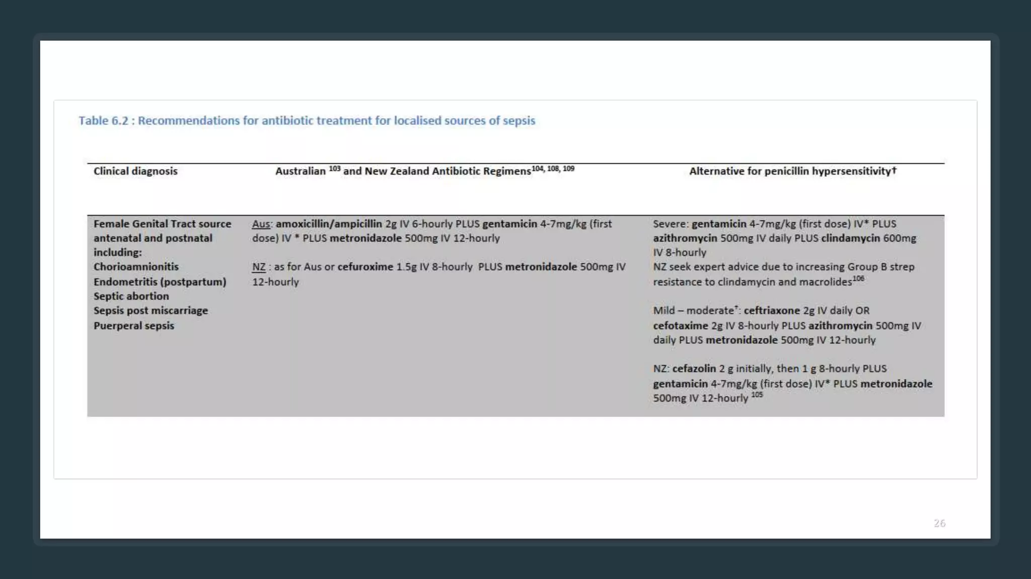 Obstetric sepsis | PPTX