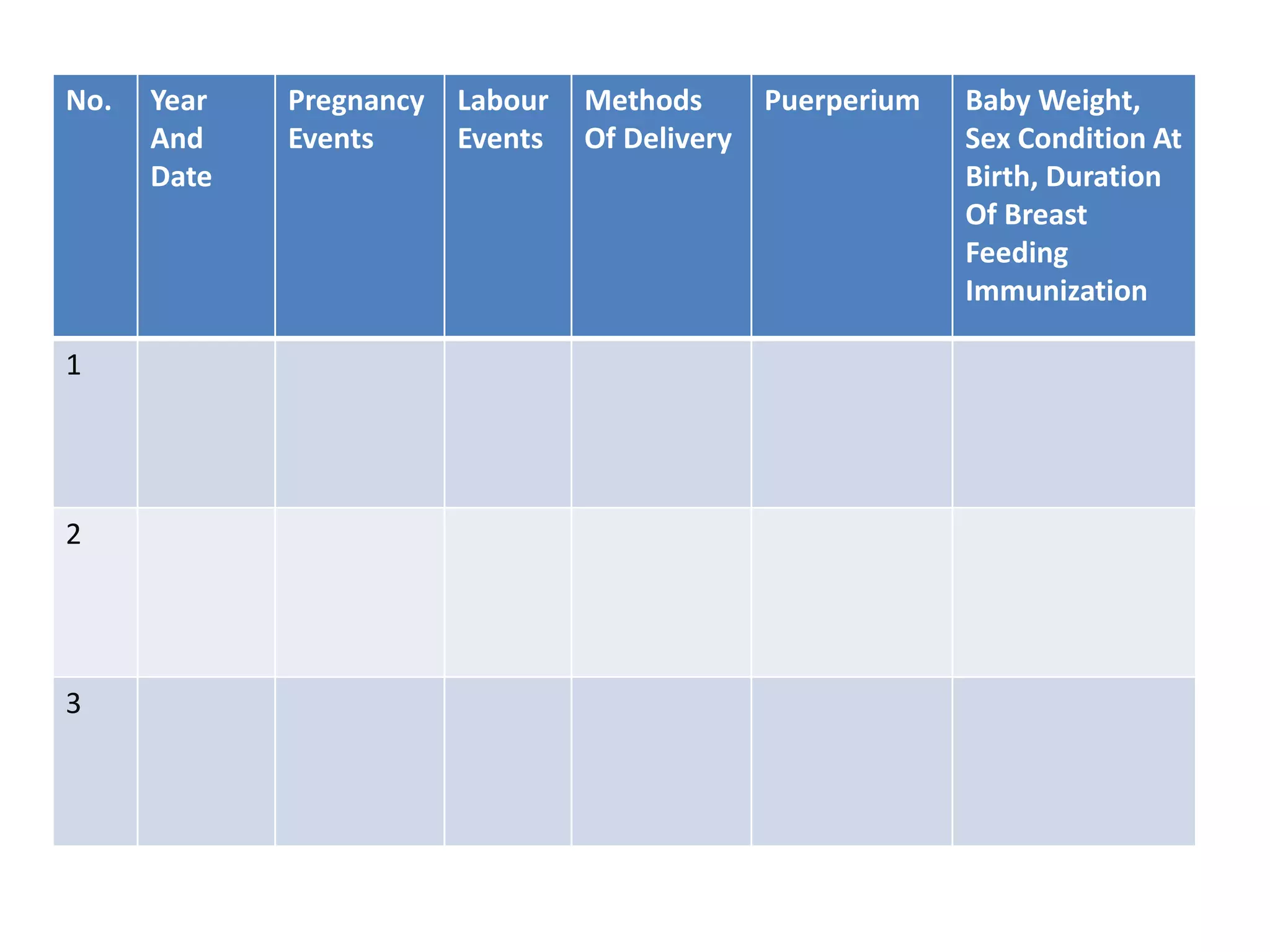 Obstetrics History taking/ Examination | PPTX