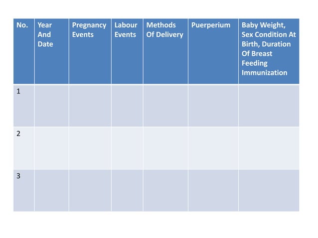 Obstetrics History taking/ Examination | PPTX | Pregnancy ...