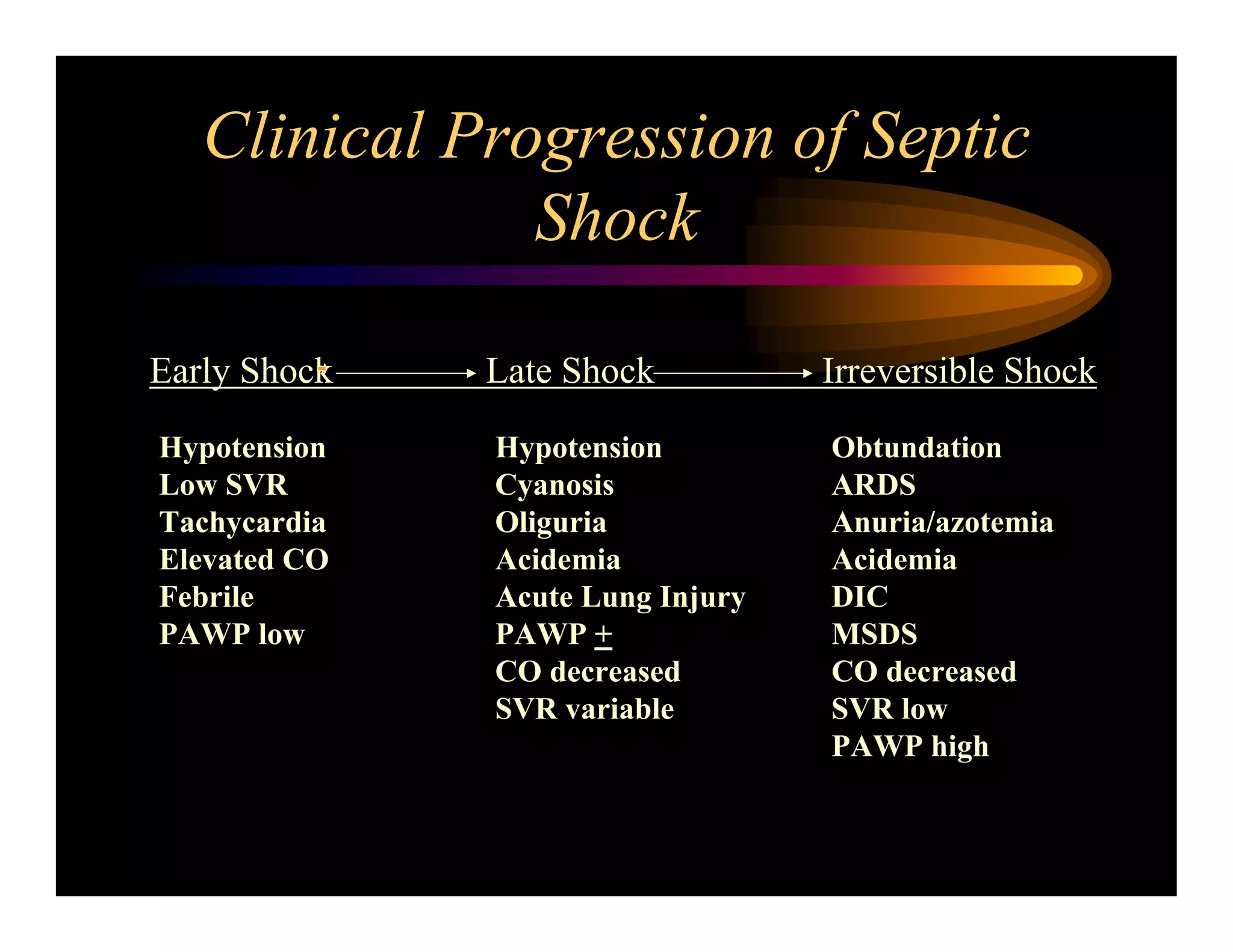 Obstetric shock | PDF