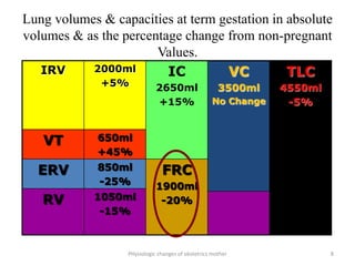 Obstetrics physiological changes | PDF