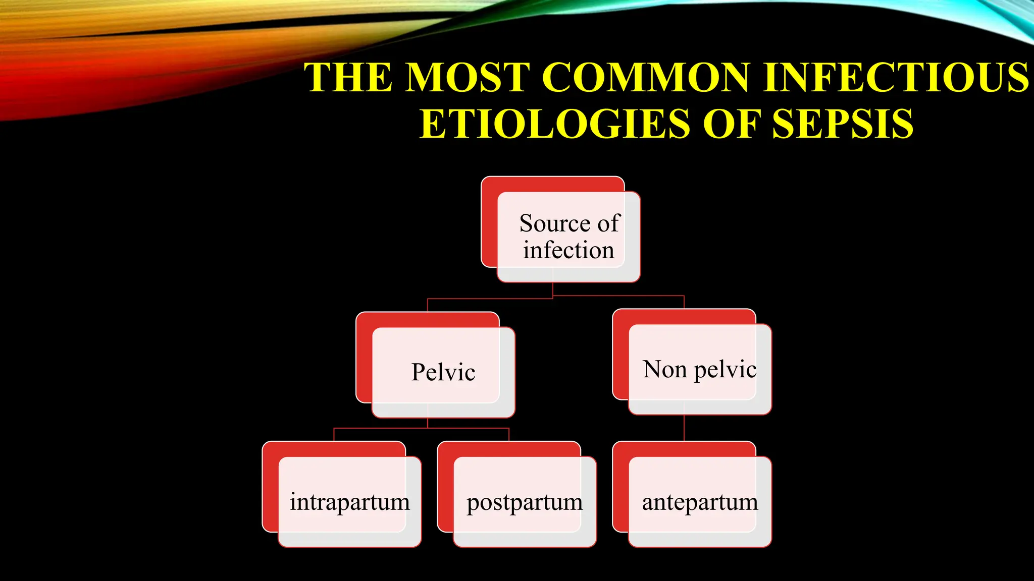 OBSTETRICS SEPSIS - BUNDLE APPROACH.pptx