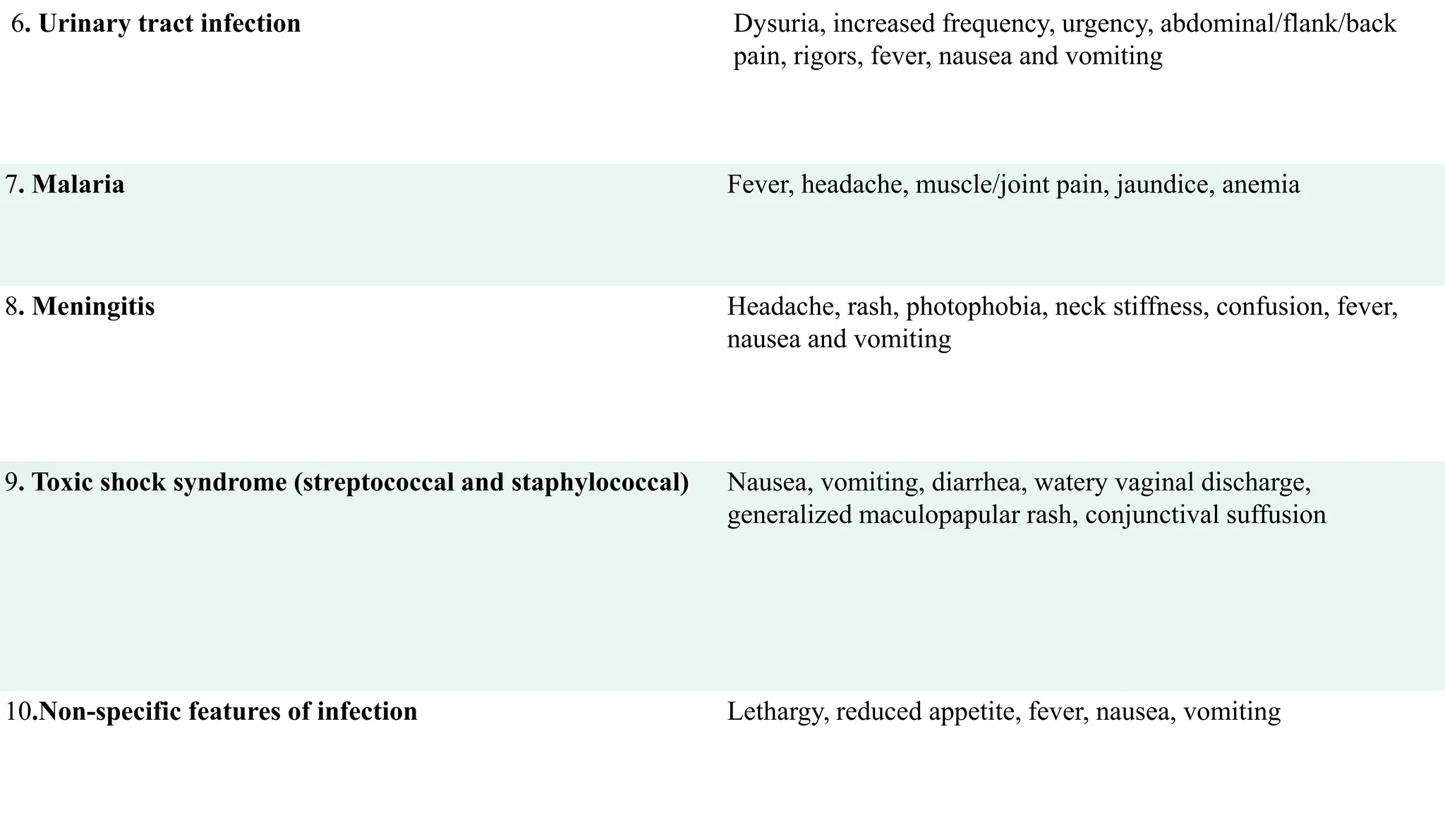 OBSTETRICS SEPSIS - BUNDLE APPROACH.pptx