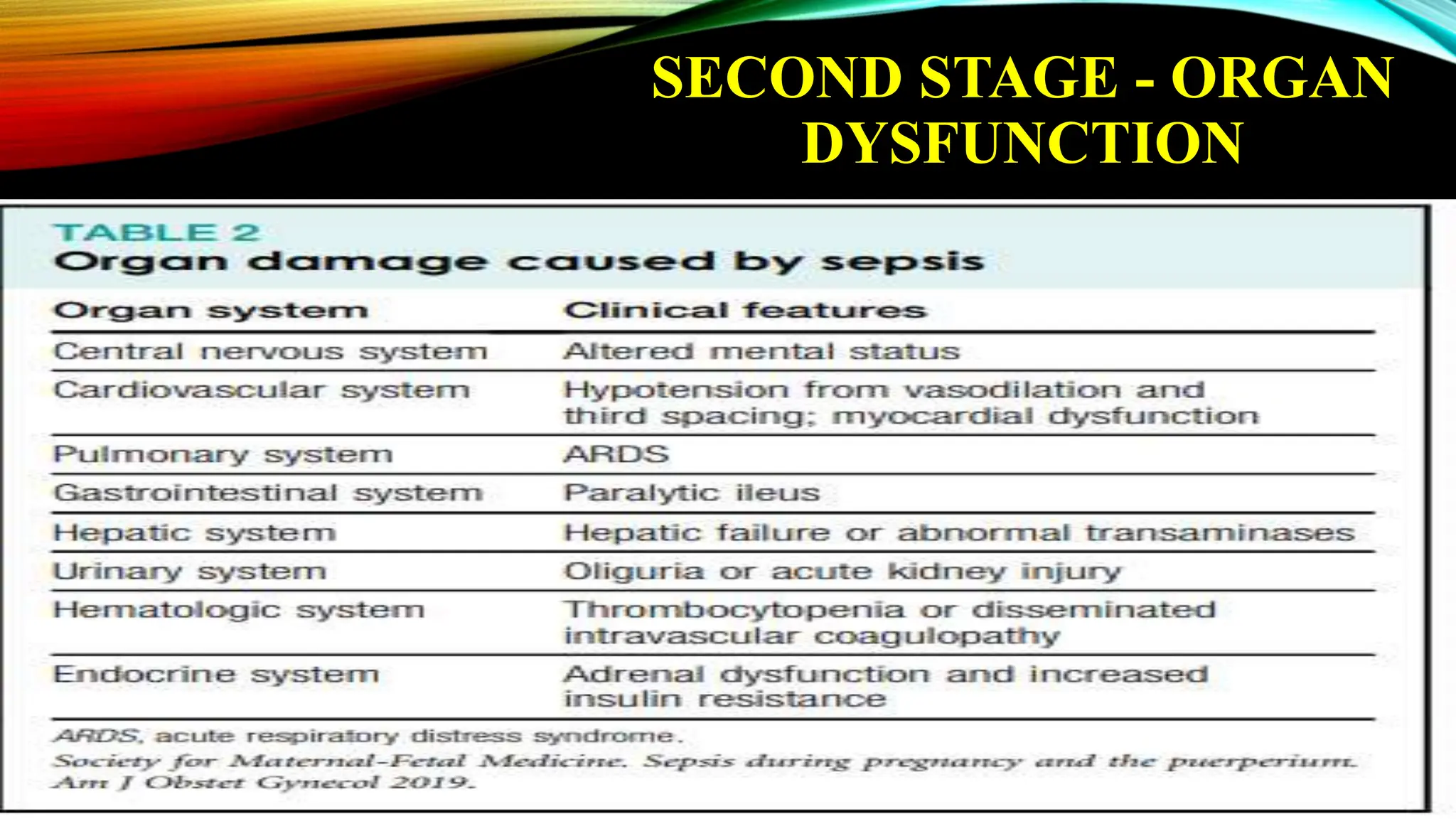 OBSTETRICS SEPSIS - BUNDLE APPROACH.pptx