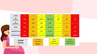 Obstetric Triaging.pptx