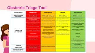 Obstetric Triaging.pptx | Pregnancy | Reproductive Health