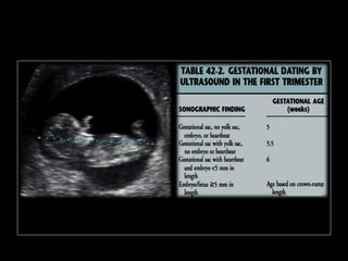 Obstetric Ultrasound -Lecture 09 -Fetal growth.pdf
