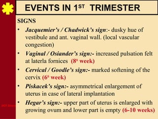 A review to Obst & gynae | PPT