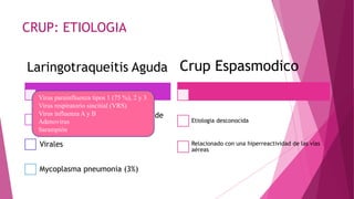 Obstruccion de las vias aereas | PPTX