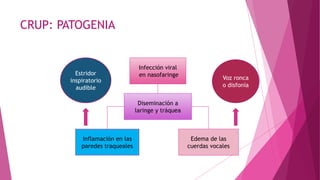 Obstruccion de las vias aereas | PPTX