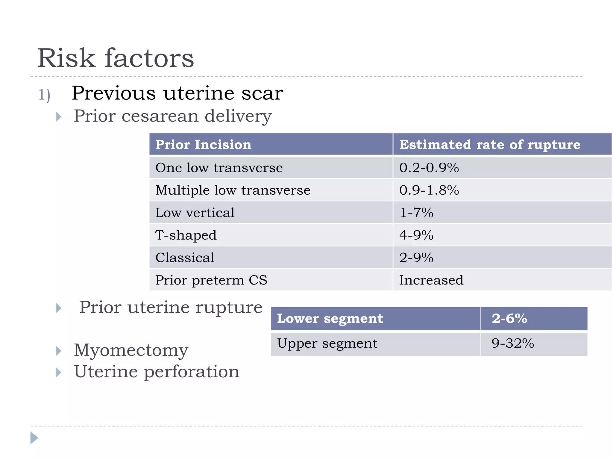 Obstructed labor and uterine rupture | PPTX
