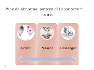 Obstructed labor and uterine rupture | PPTX