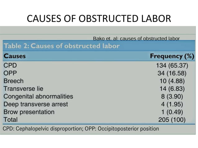 OBSTRUCTED LABOR MANAGEMENT.pptx