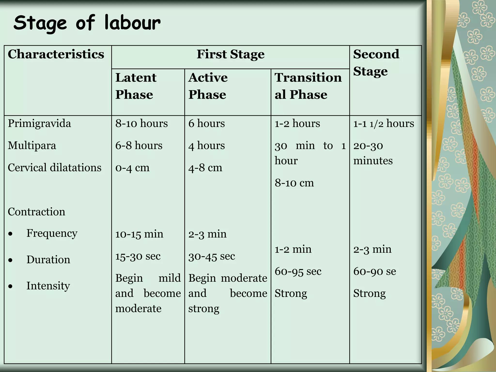 Obstructed labor | PPTX