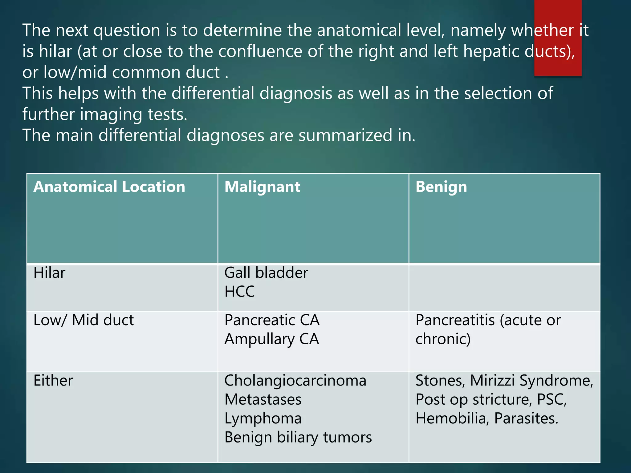 Imaging of Obstructive jaundice | PPTX