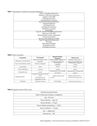 OBSTRUCTIVE JAUNDICE: UNDERSTANDING THE PATHOPHYSIOLOGY | PDF