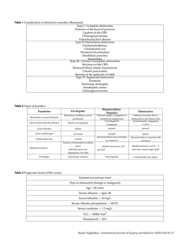 OBSTRUCTIVE JAUNDICE: UNDERSTANDING THE PATHOPHYSIOLOGY | PDF ...