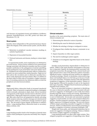 OBSTRUCTIVE JAUNDICE: UNDERSTANDING THE PATHOPHYSIOLOGY | PDF ...