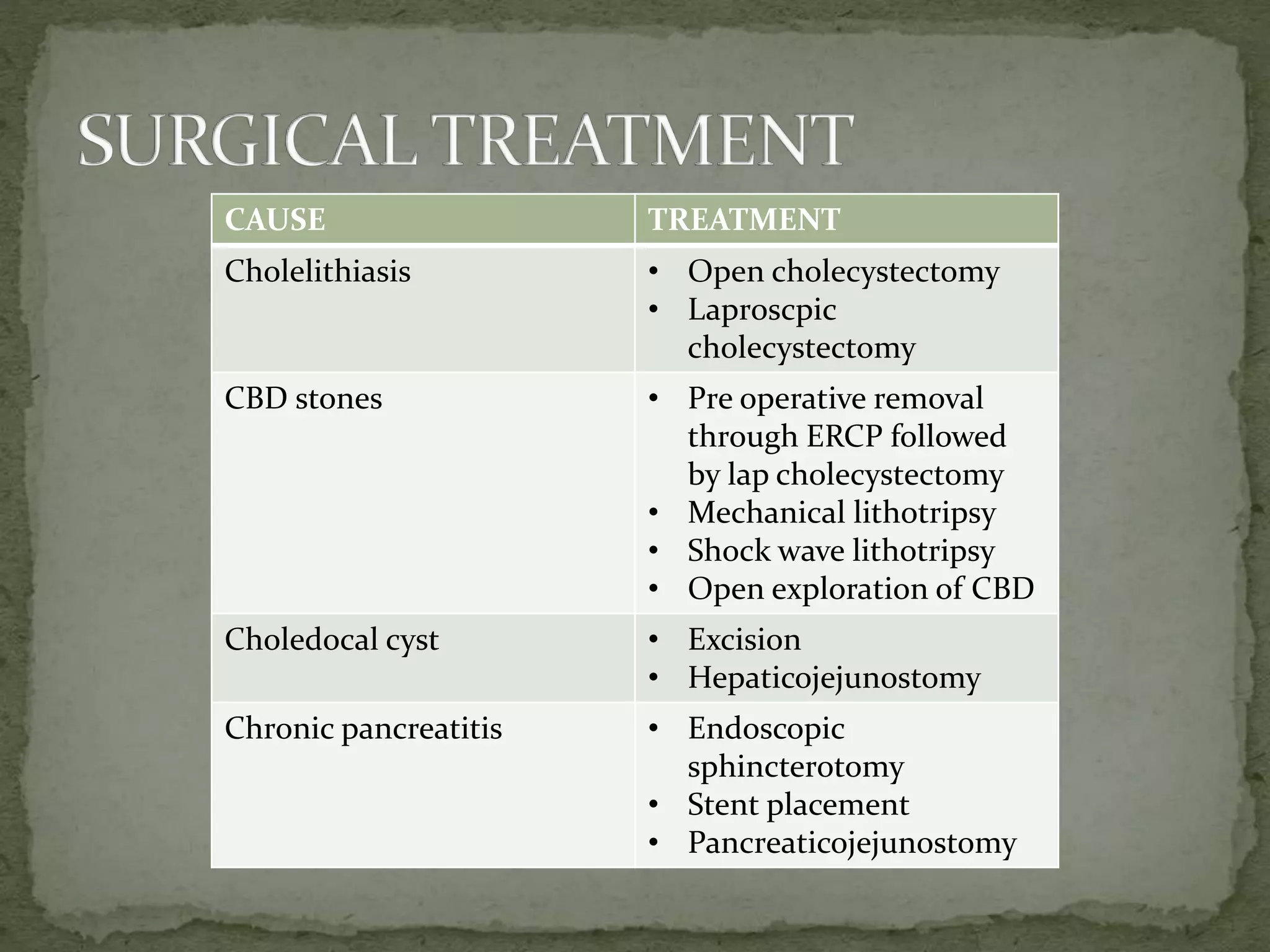 OBSTRUCTIVE JAUNDICE.pptx