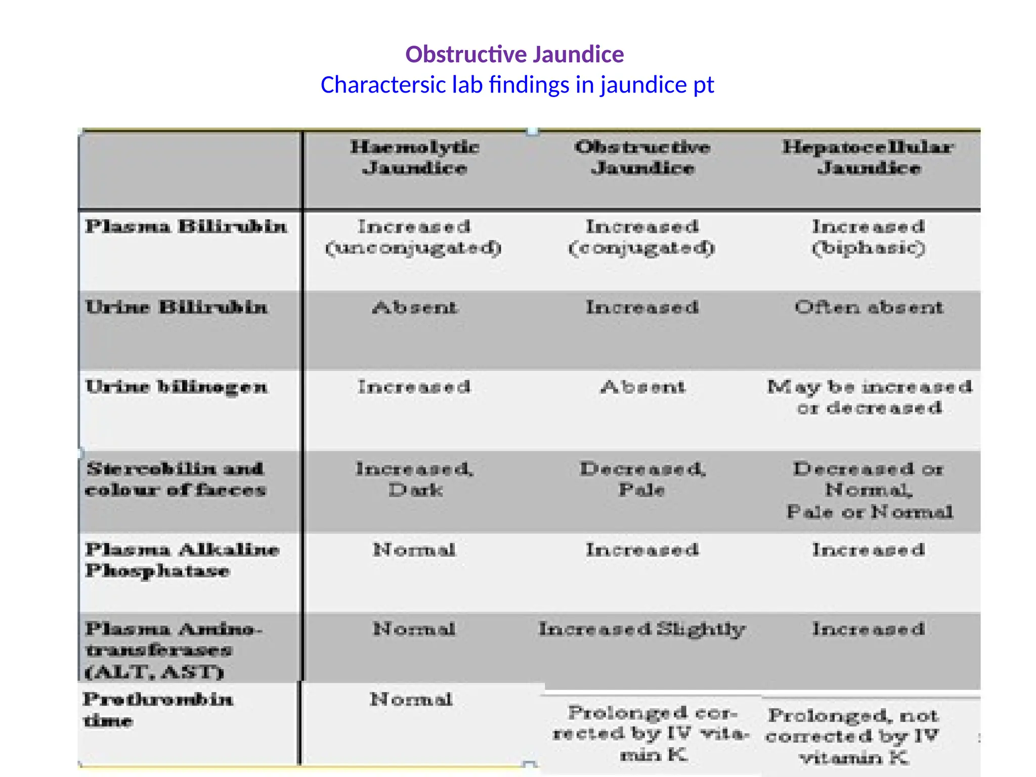 Causes of obstructive jaundice in surgical patients | PPT