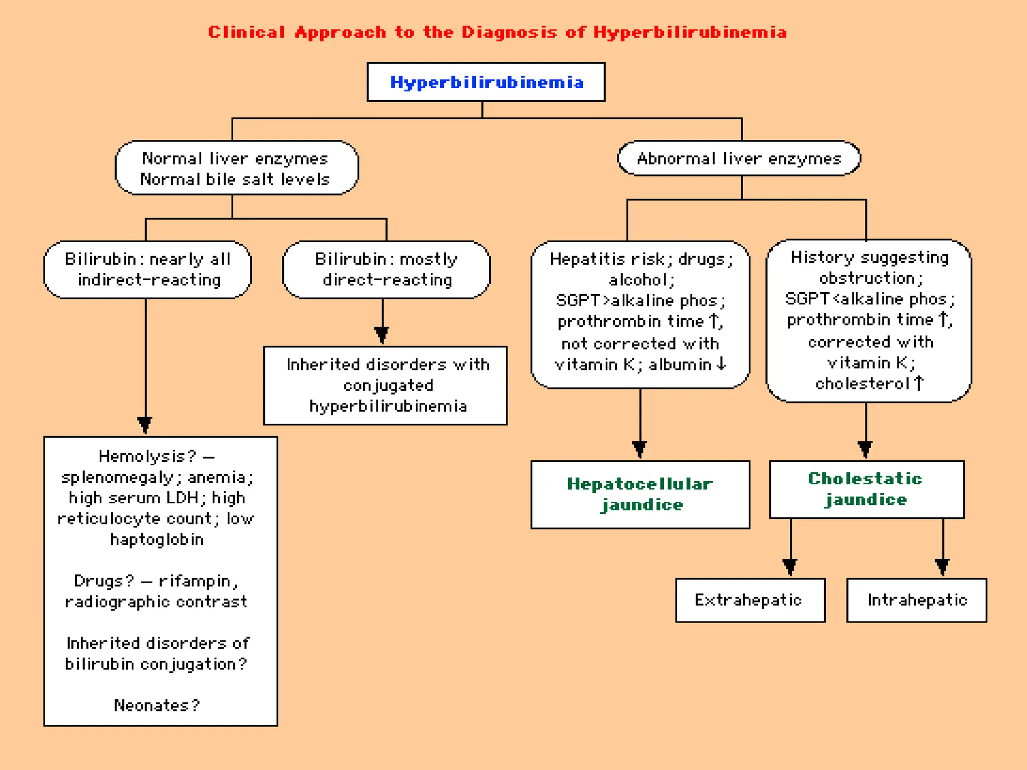 Causes of obstructive jaundice in surgical patients | PPT