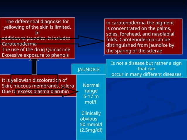 Obstructive Jaundice etiology and management the lect.ppt