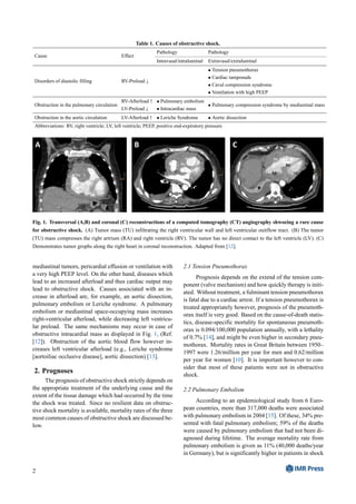 Obstructive Shock, from Diagnosis to Treatment.pdf