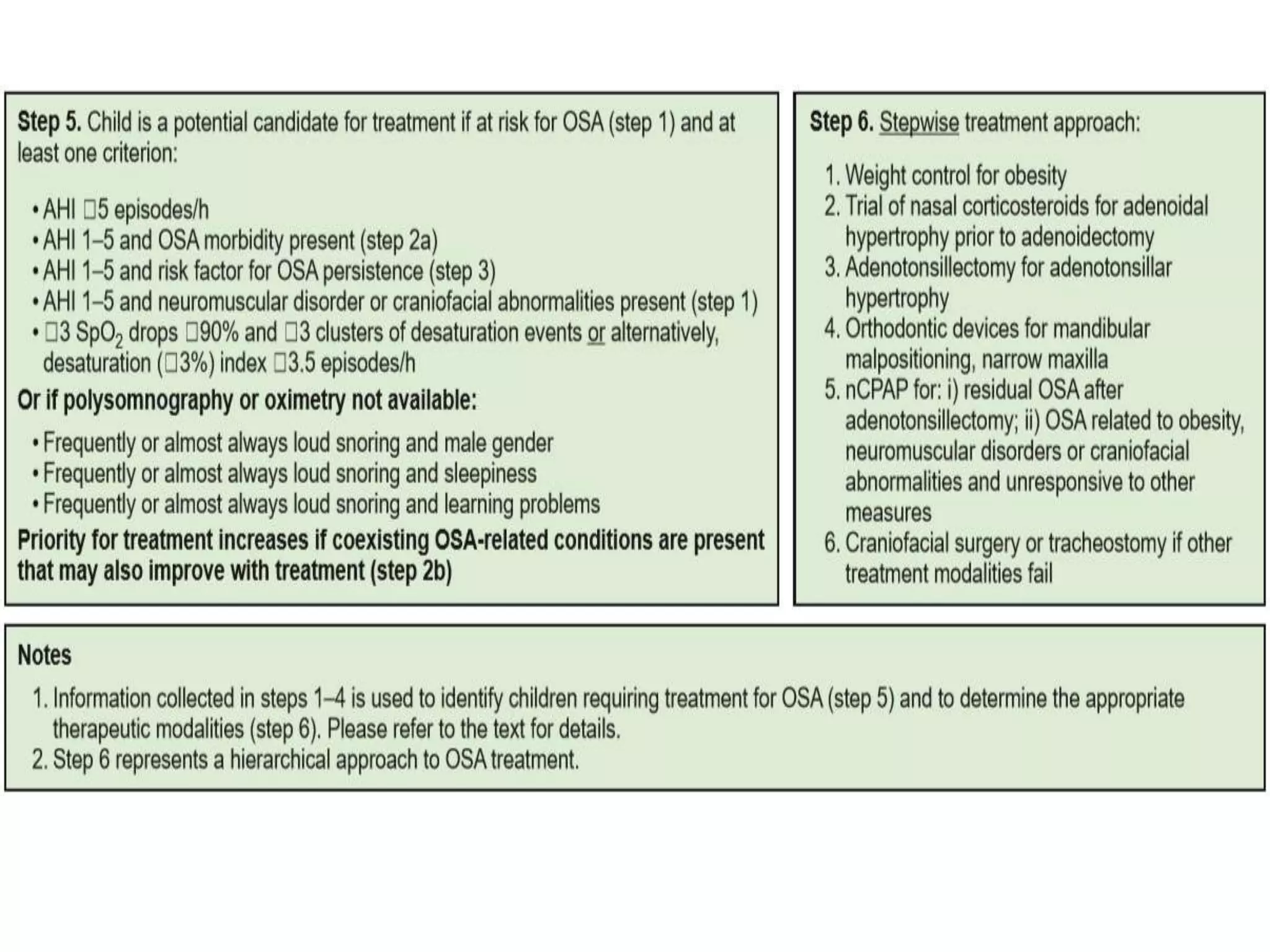 Obstructive sleep apnea in children | PPTX