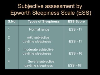 OBSTRUCTIVE SLEEP APNEA.ppt