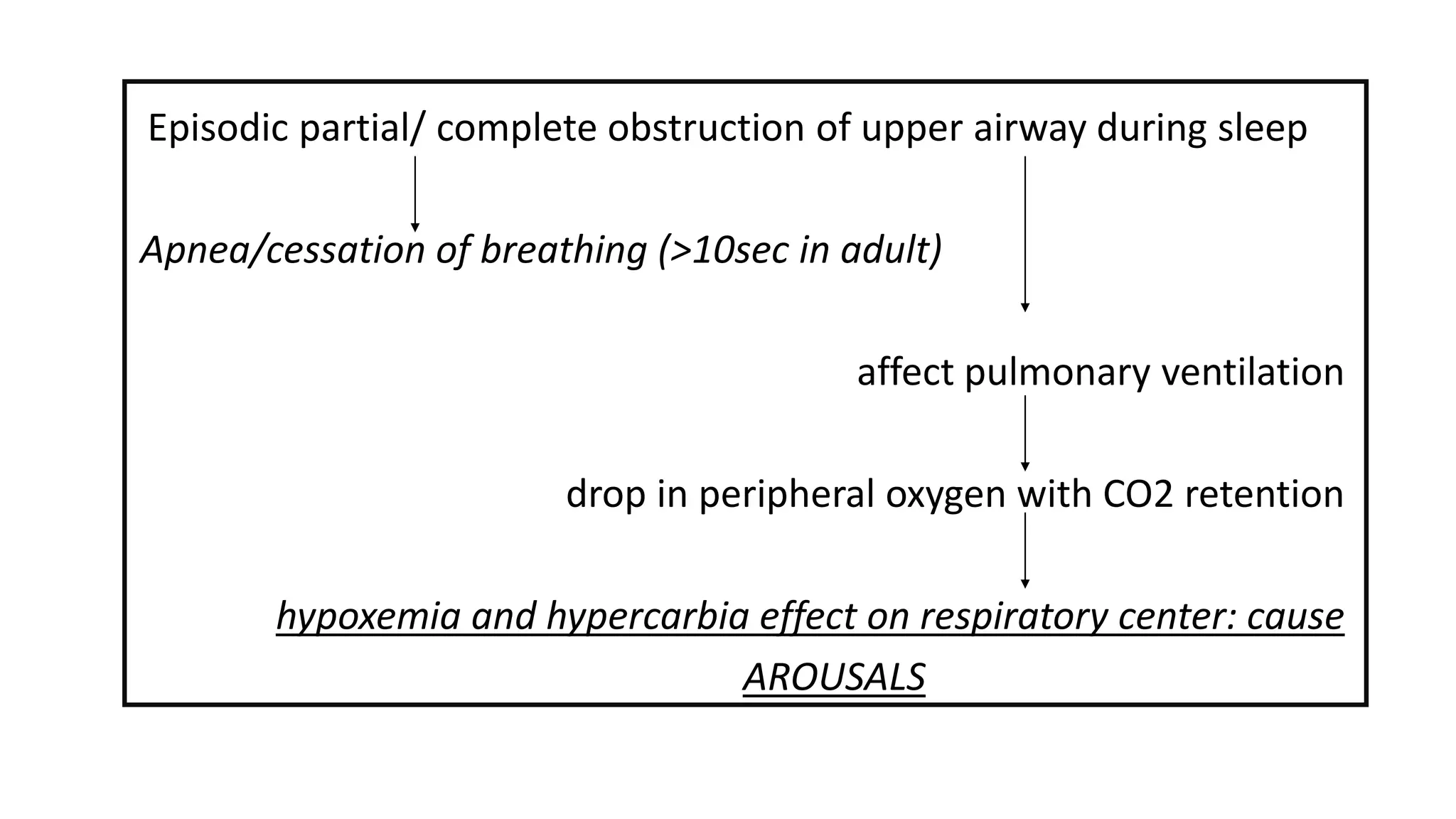 Obstructive Sleep Apnea.pptx
