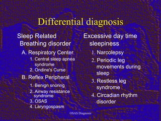 Obstructive sleep apnea diagnosis | PPT