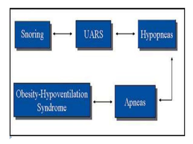 Obstructive sleep apnoea - clinical approach to a patient/ AASM ...