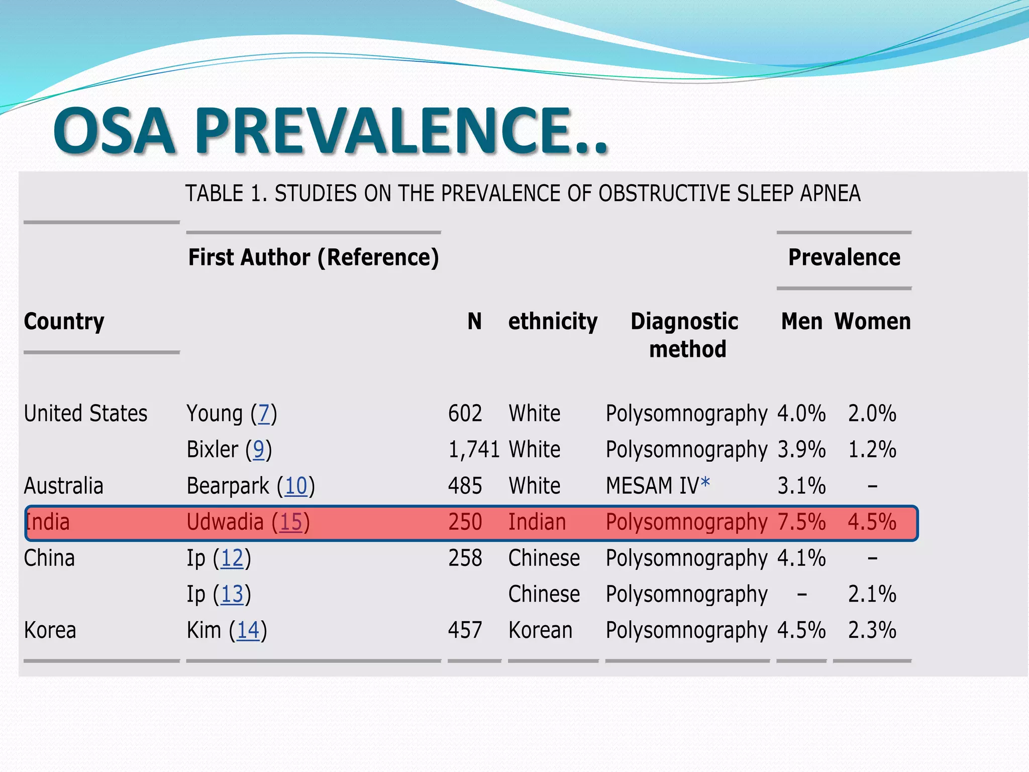 Obstructive sleep apnoea | PPTX