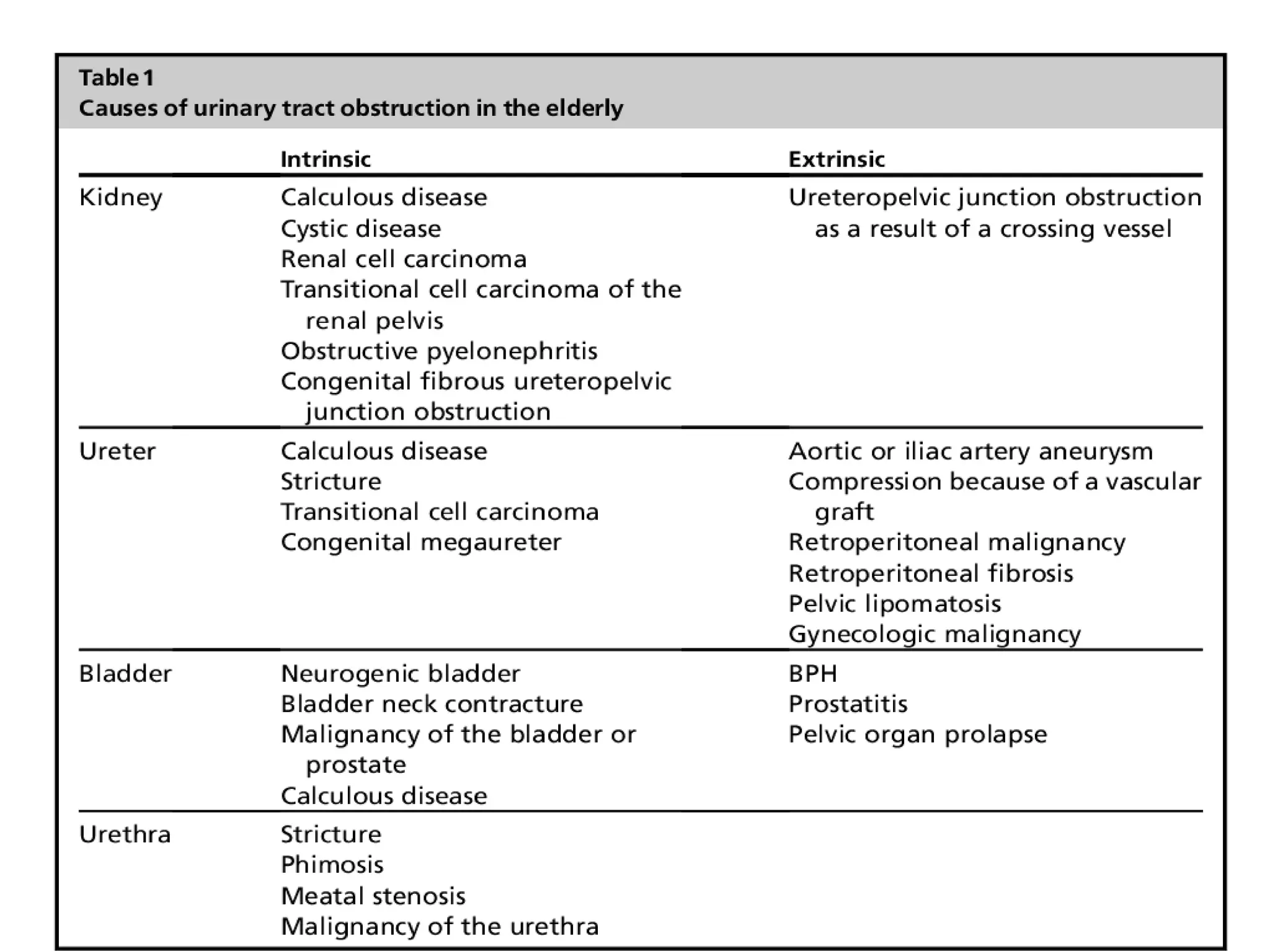 Obstructive uropathy-1.pptx