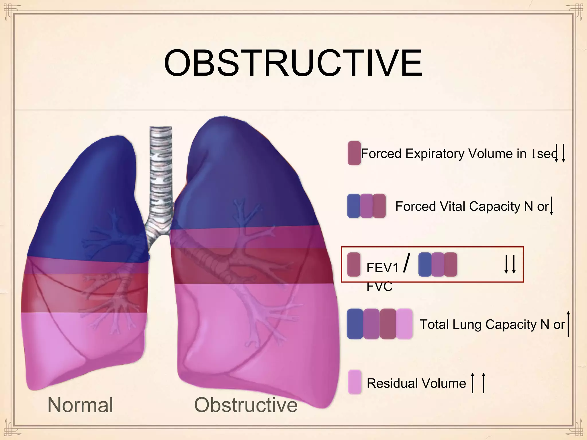 Obstructive vs. Restrictive Lung disease | PPTX