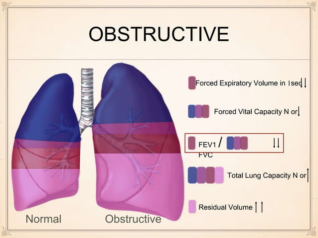 Obstructive vs. Restrictive Lung disease | PPTX | Lung and Respiratory ...