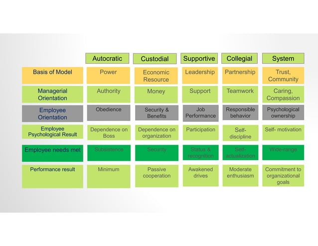 Ob system | PDF | Executive Leadership & Management | Business