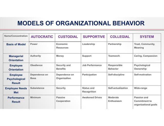 Ob system | PDF | Executive Leadership & Management | Business