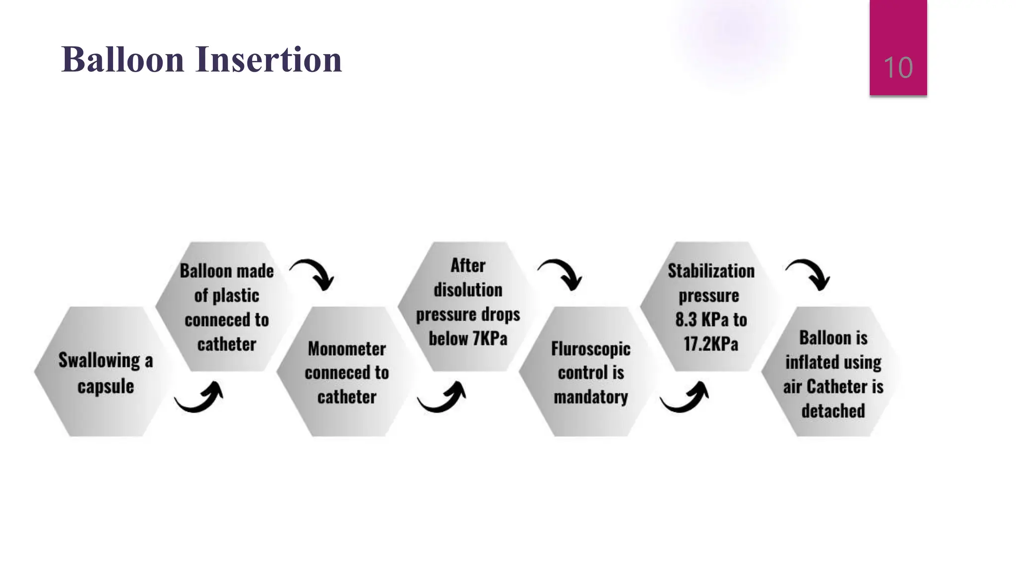 Intragastric Balloon therapy for treatment of Obesity.pptx
