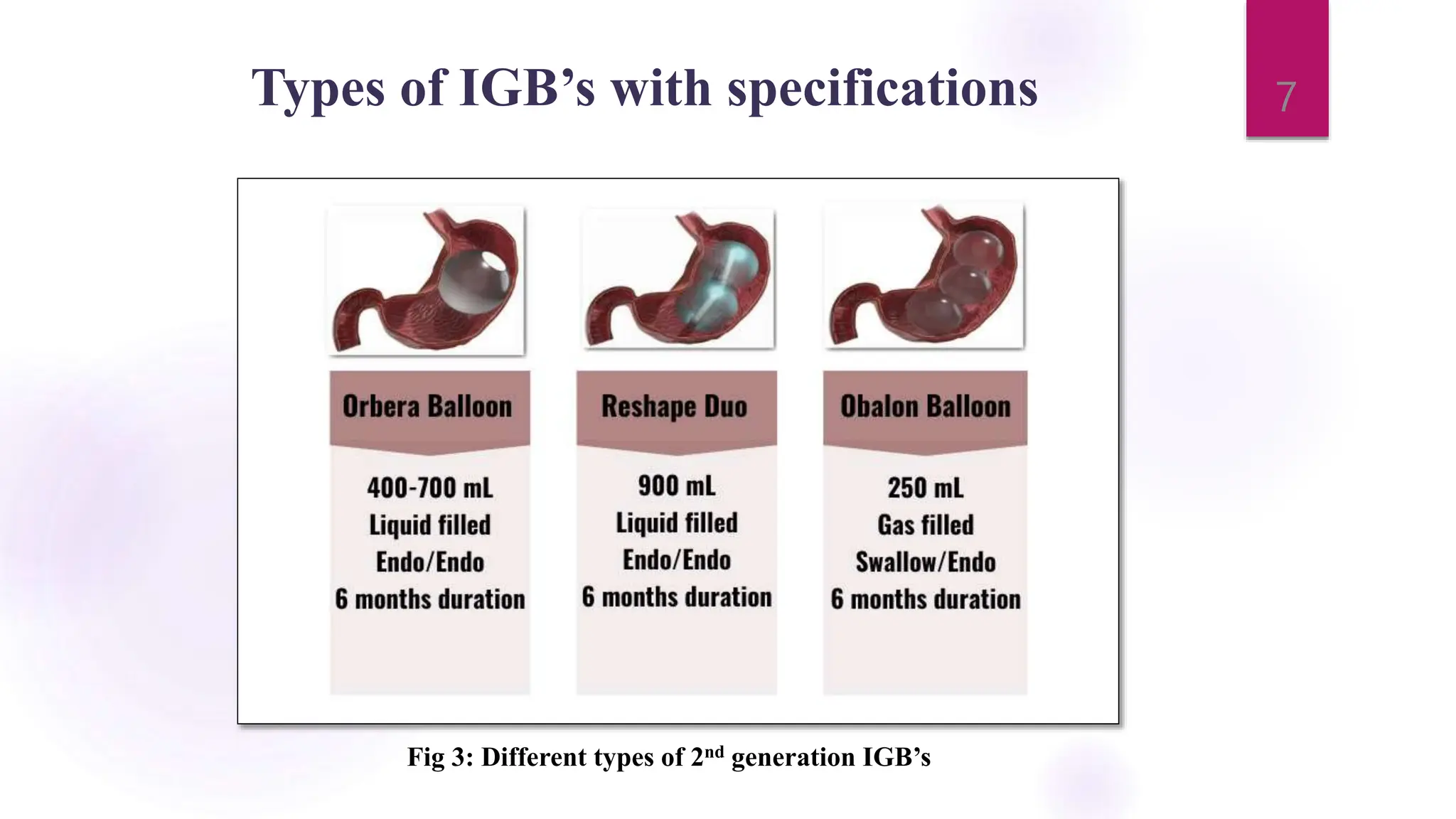 Intragastric Balloon therapy for treatment of Obesity.pptx