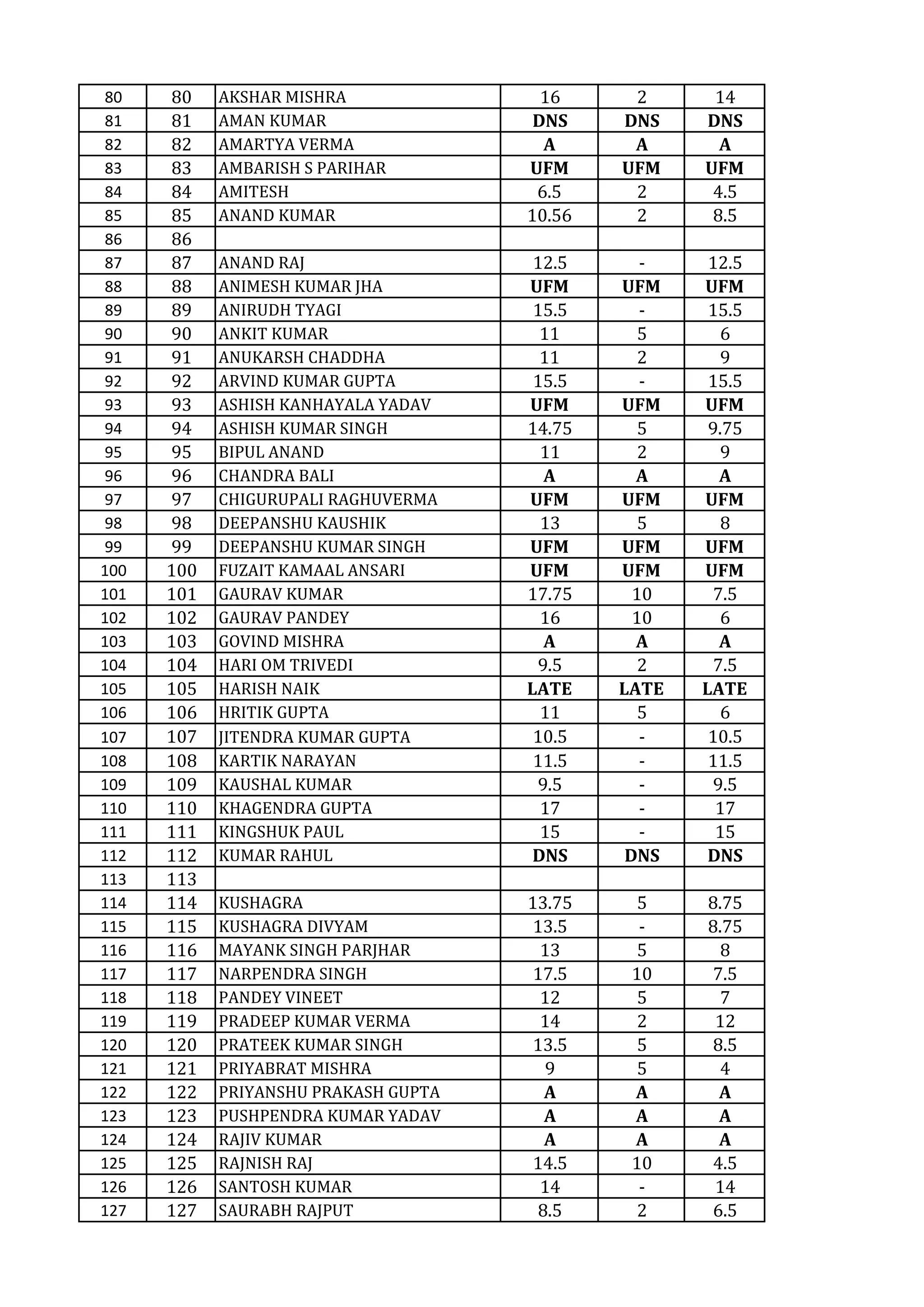 Result OBT 7/10/20 | PDF
